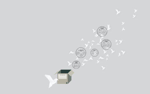 Chapter 6: Organizational Strategy by nick dietzel on Prezi