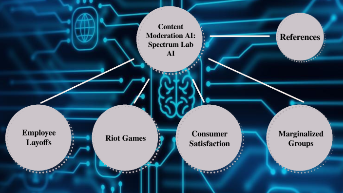 Content Moderation AI by Fanny Zhang on Prezi