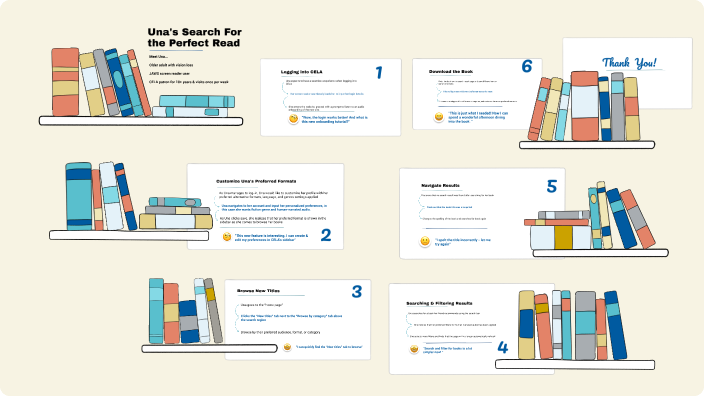 To-Be Map by Hailing Zhang on Prezi