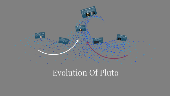 Evolution Of Pluto by Esther Wang on Prezi