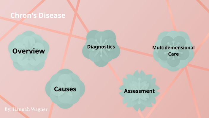 Chron's Disease by hannah Wagner on Prezi