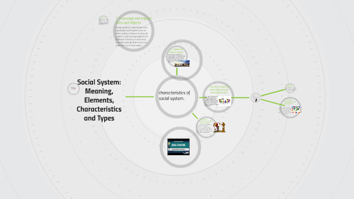 Social System: Meaning, Elements, Characteristics and Types by Fer Peña ...