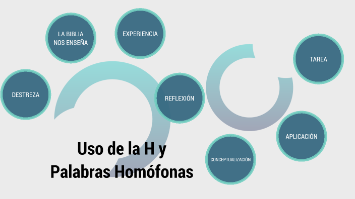Uso de la H y palabras Homófonas by Olga Bernal on Prezi