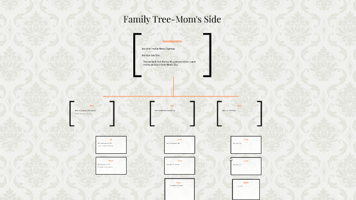 Family Tree by Giancarlo Valenzuela on Prezi