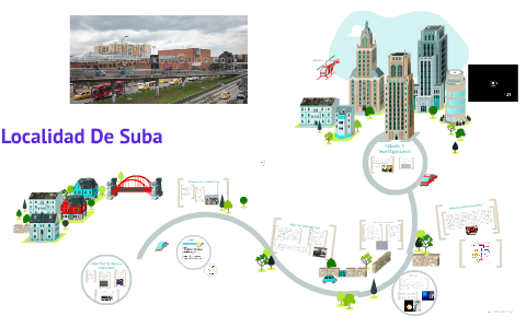 Historia de la localidad de Suba by luisa suarez on Prezi