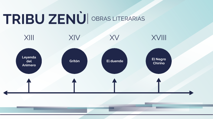 Tribu Zenù by Betancourt Ramirez Ivan Alexis on Prezi