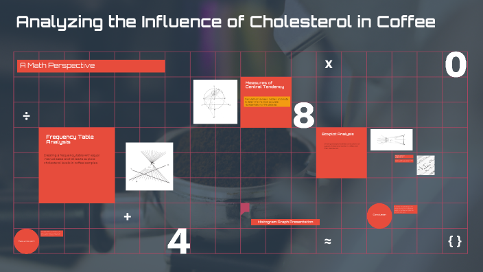 Analyzing the Influence of Cholesterol in Coffee by Sadie Payne on Prezi