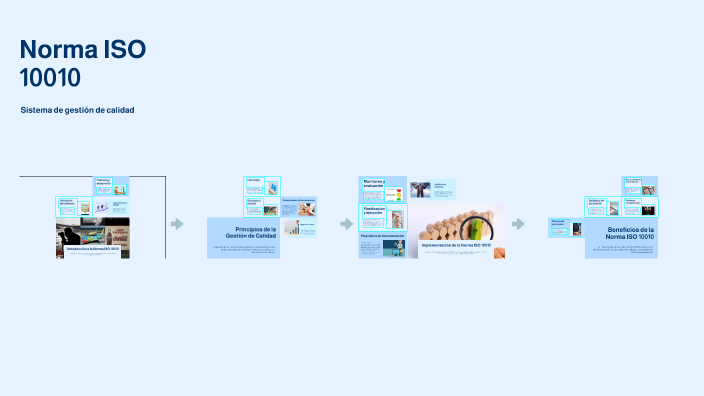 Norma ISO 10010 by Yuly Astrid Becerra on Prezi
