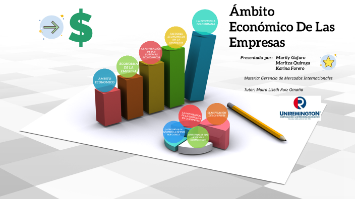 Ámbito Económico De Las Empresas by maritza quiroga on Prezi