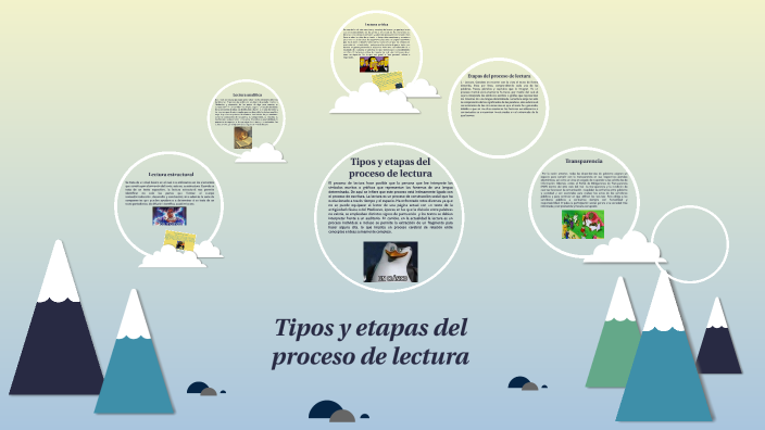 Tipos y etapas del proceso de lectura by Ricardo Granados Andrade on Prezi