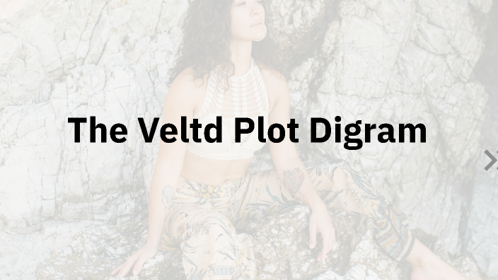 The Veltd Timeline by Caden Collier 82 (STUDENT) on Prezi