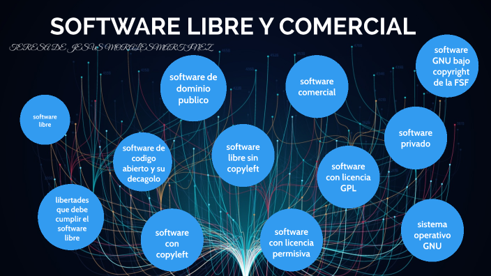 software libre y comercial by teresa morales on Prezi