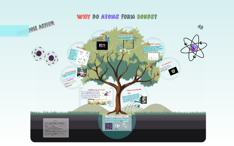 why do atoms form bonds? by on Prezi