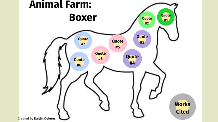 Animal Farm: Boxer by Kaitlin D on Prezi