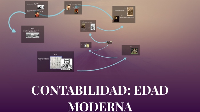 CONTABILIDAD: EDAD MODERNA by YAEL MERLIN