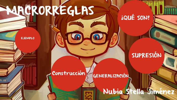 USO DE LAS MACRORREGLAS by Nubia Jimenez on Prezi