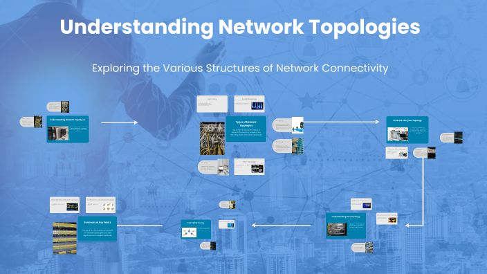 Understanding Network Topologies by Madhav Bhatt on Prezi