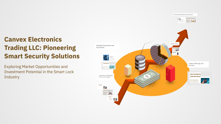 Canvex Electronics Trading LLC: Pioneering Smart Security Solutions by ...