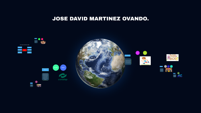 JOSE DAVID MARTINEZ OVANDO. by David Martinez on Prezi