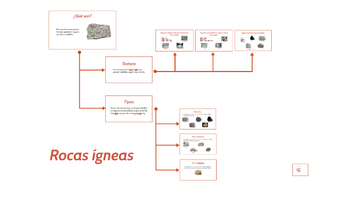 Rocas ígneas by on Prezi