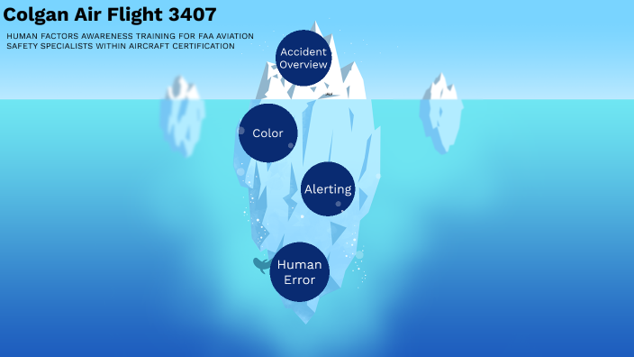 Colgan Air Flight 3407 by Zachary Falkenberg on Prezi