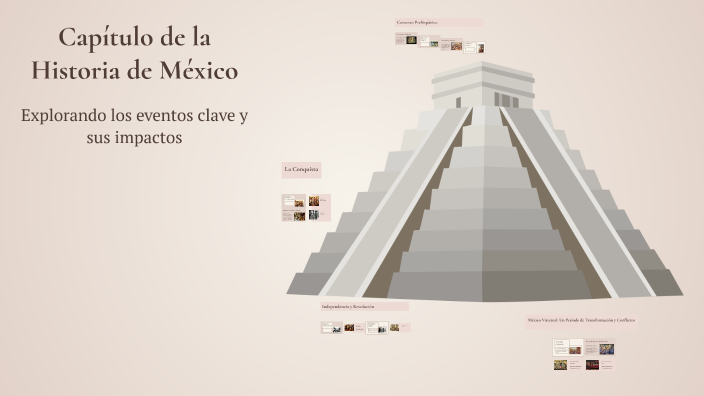 Capítulo de la Historia de México by Mónica Delgadillo on Prezi