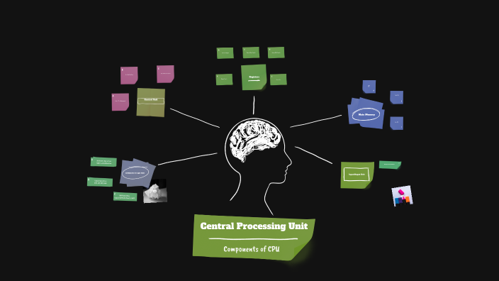 Central Processing Unit by nixon mhz on Prezi