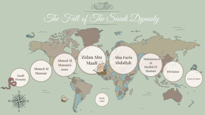 The Fall of The Saadi Dynasty by Aya El Bourrakadi on Prezi