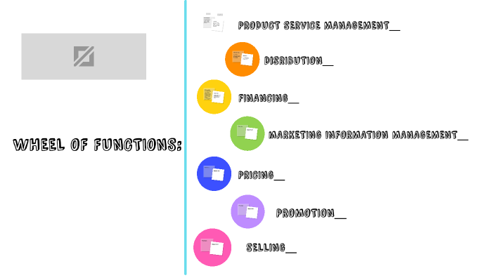 WHEEL OF FUNCTIONS by evan croom on Prezi