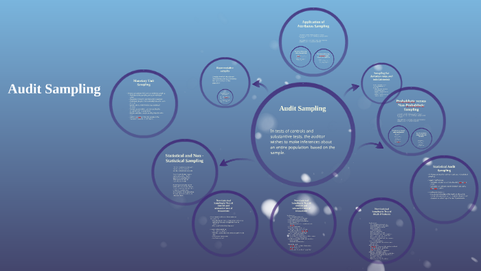 Week 7 Audit Sampling by on Prezi