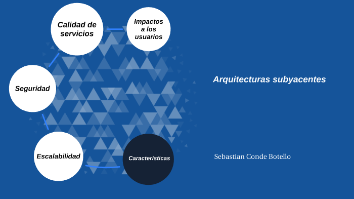 Arquitectura subyacente by Sebastian Conde Botello on Prezi