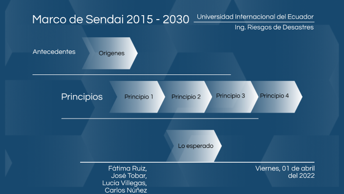 Marco de SENDAI 2015-2030 by Carlos Nuñez on Prezi