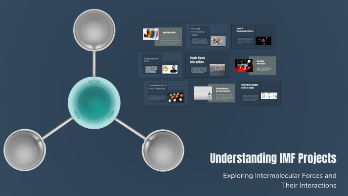IMF Project by on Prezi