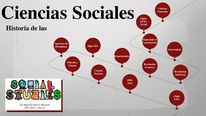 Línea de Tiempo: Historia de las Ciencias Sociales- Isis by isis ...
