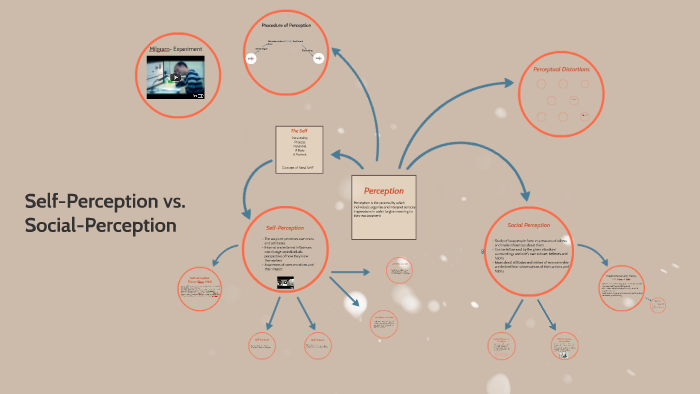 Self-Perception - Social-Perception by Rebecca Reudenbach on Prezi