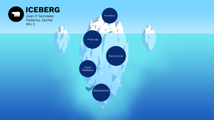 El iceberg de internet by Juan Pablo Gonzalez on Prezi