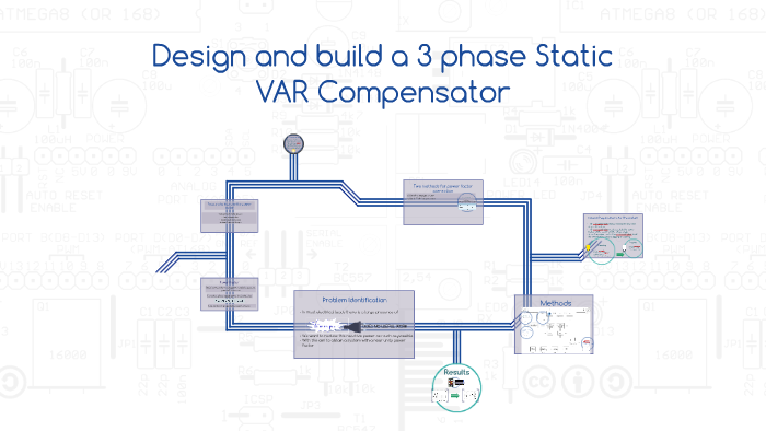 Design and build a 3 phase Static VAR Compensator by kayla Janke on Prezi