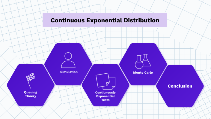 Continuous Exponential Distribution by Harper McCracken on Prezi