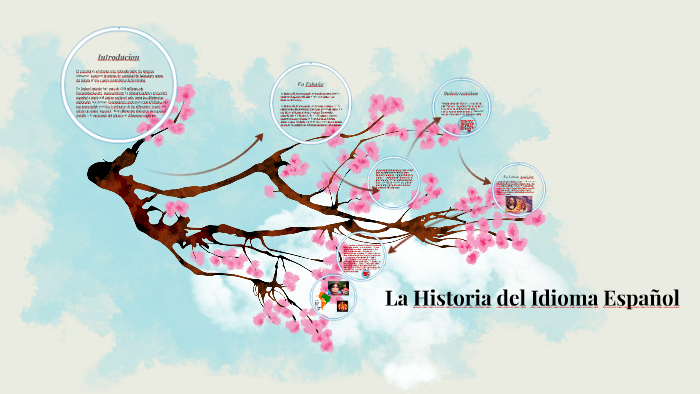 La Historia del Idioma Español by Giselle Garcia on Prezi