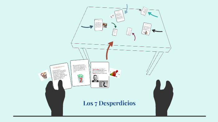 Los 7 Desperdicios by Alanis Lopez on Prezi