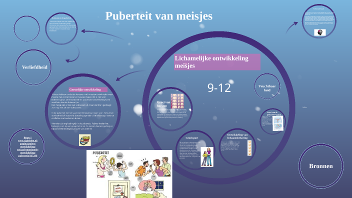 Puberteit bij meisjes by Marieke Habing on Prezi