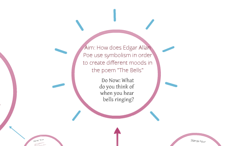 The Bells by josh antell on Prezi