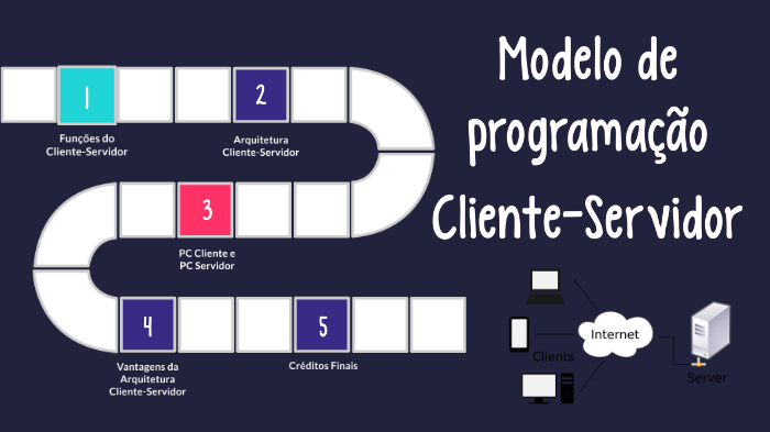 Modelo de programação Cliente-Servidor by Jerry Rosa on Prezi