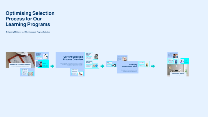 Optimising Selection Process for Our Learning Programs by Keryn Rabe on ... Optimising Selection Process for Our Learning Programs by Keryn Rabe on ...