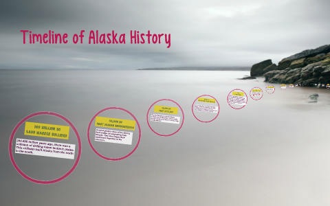 Timeline of Alaska History by Molly Gellert on Prezi