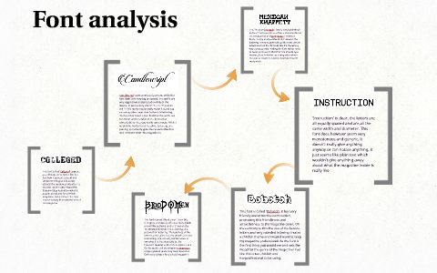 Font analysis by Scott Alden