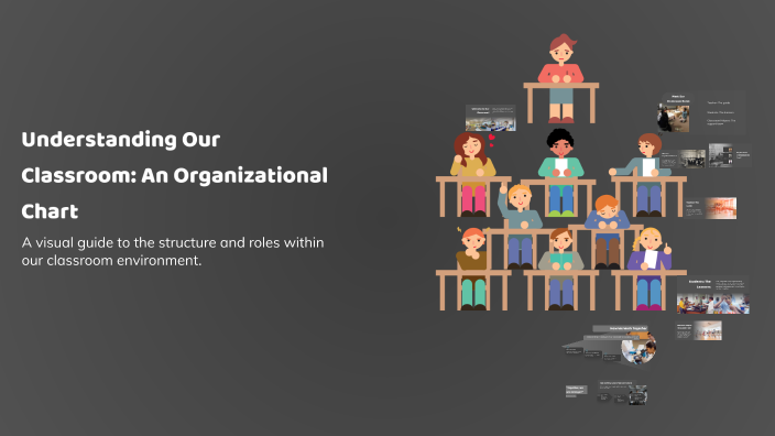 Understanding Our Classroom: An Organizational Chart by Abraham Indasan ...