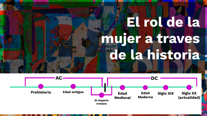 El rol de la mujer atravez de la historia by Giuliano Leal Gagliani on ...