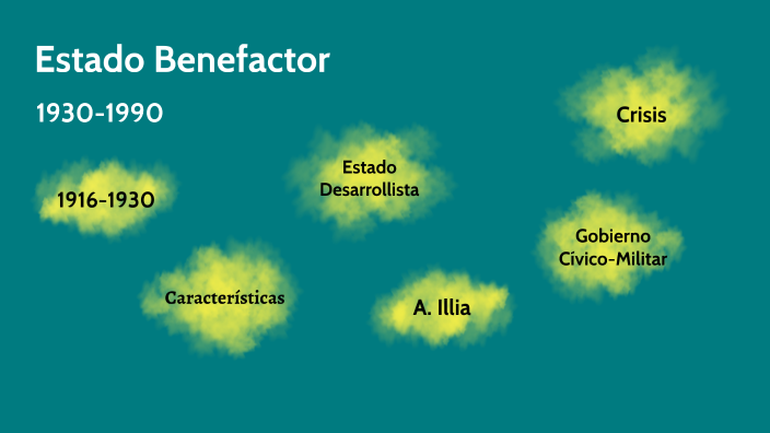Estado Benefactor by Sofía Wesner on Prezi