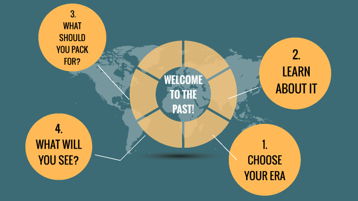WELCOME TO THE PAST! by Livy Harper on Prezi